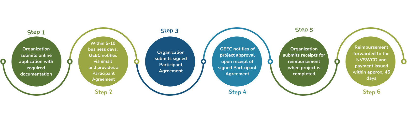 Energy Conservation Assistance Program | Office of Environmental and ...